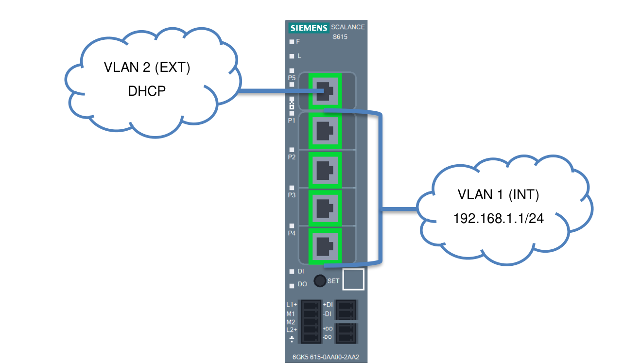 Puesta en marcha de SCALANCE S615 INDUSTRIAL ROUTER ciberseguridad ...